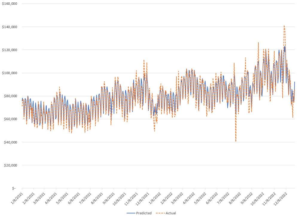 A Deep Neural Net Time Series Model - Jonathan Manalo